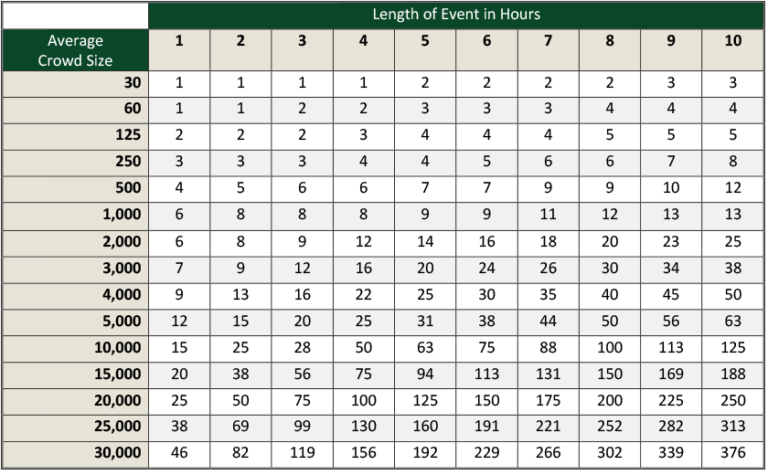 Event Calculator - Jay's Portables